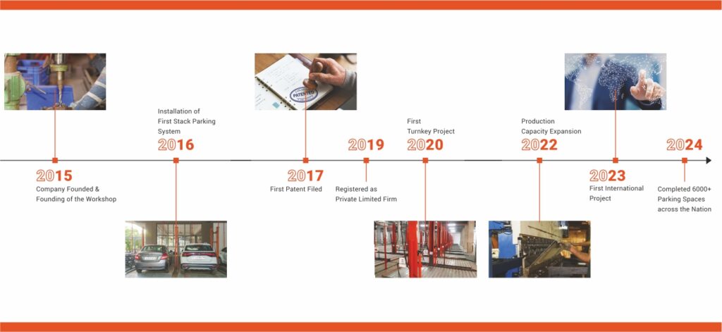 i-CUBE Parking Elevators » Company Overview